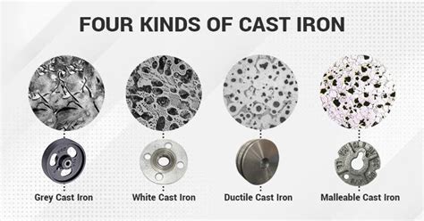 Welding Cast Metals Cast Iron Cast Steel And More Red D Arc Red D Arc
