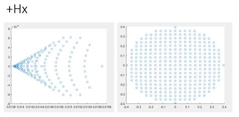 Real Ray Tracing With Beamlets · Issue 26 · Jashcrafgaussian Beamlets · Github
