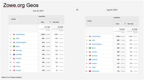 Gaining Momentum Zowe Proves Its Value Open Mainframe Project