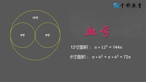 千锋Web前端教程 写一篇博客 YouTube