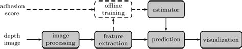 components of the traversability estimation including offline elements