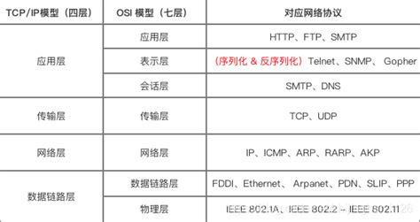 protocol buffer 原理 学习笔记 pb序列化原理 csdn博客