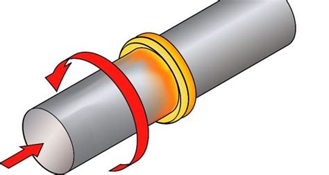 Friction Welding Explained Types And How They Work WayKen