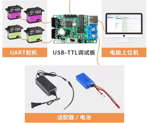 ttl usb转接调试板uc 01 深圳市华馨京科技有限公司