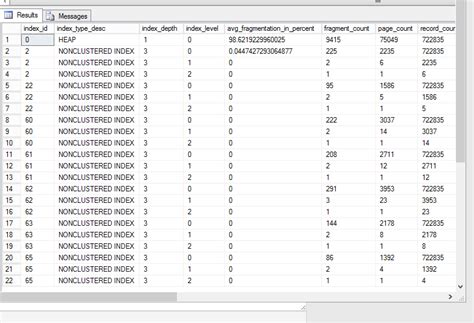 Solved Index Fragmentation Doesnt Go Lower After Rebuilding Index