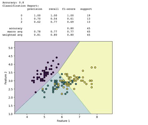 Svm In Machine Learning Definition Applications Benefits And Examples