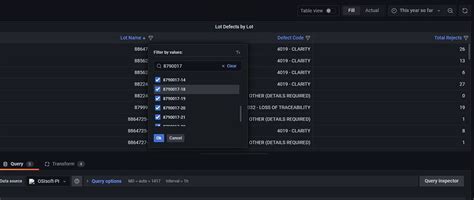 Pareto Panel Sorting By Transformation Dashboards Grafana Labs