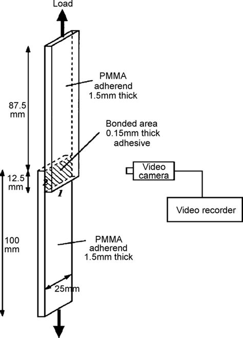 Schematic Of Tensile Lap Shear Test Reproduced From Ref 55