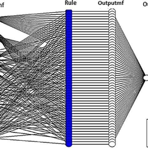 Fuzzy Logic Model Process Download Scientific Diagram