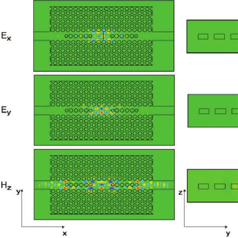 Color Online Spatial Distribution Of The Electromagnetic Field For Download Scientific