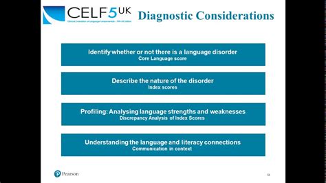 Diagnosing Language And Communication Disorders With The CELF Range Of Assessment Tools