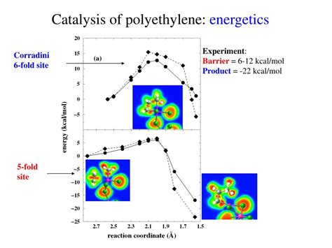 Ppt Cpmd Perspectives And Industrial Applications Powerpoint