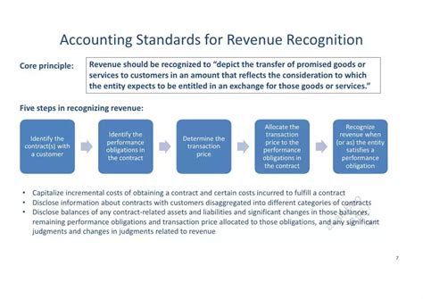 Financial Statement Analysis Understanding Income Statements Cfa