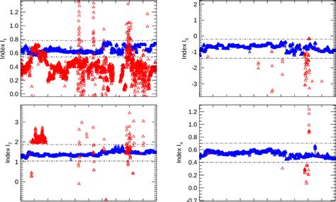Figure 14 From Classification Of Hyperspectral Reflectance Images With Physical And Statistical