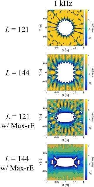 Normalized Reproduction Error Nre In Db Between Primary And