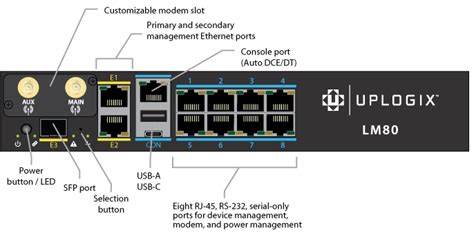 Uplogix LM Local Manager Uplogix Beyond Out Of Band