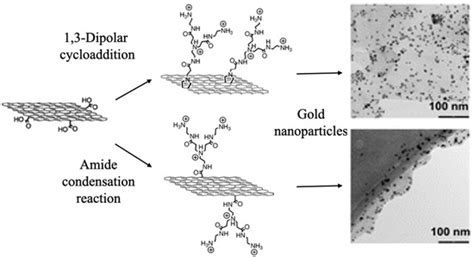 Chemical Functionalization Of Graphene Nanoplatelets With Hydroxyl Amino And Carboxylic