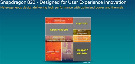 Qualcomm Introduces Next Generation Hexagon 680 Dsp For Snapdragon 820 Toms Hardware