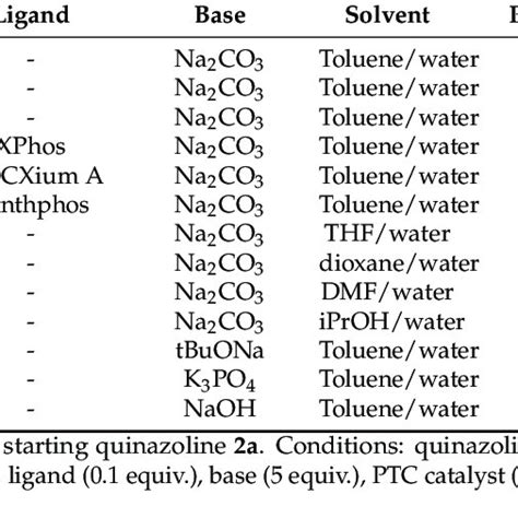 Scheme 2 Catalytic Cycle Of Suzuki Cross Coupling Reaction Download