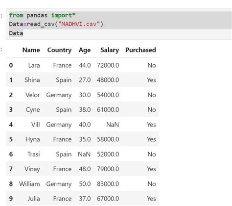 Madhvi Pandey On Linkedin Ml