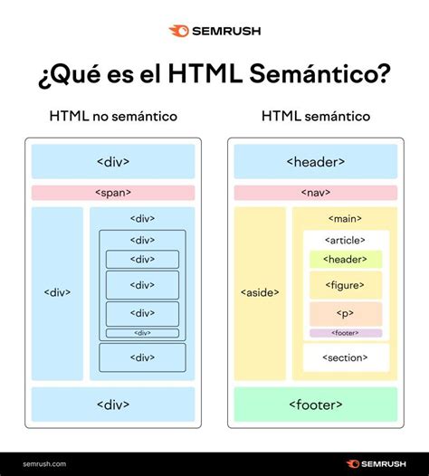 Juan Luis Arede En Linkedin ¿por Qué Es Crucial El Html Semántico