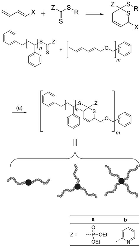 Scheme 6 Formation Of Block Copolymers Via A Reversible Download