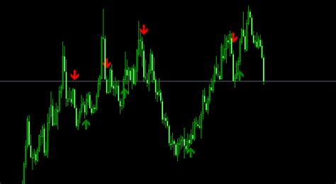 Trend Signal Indicator Free Download FX COM