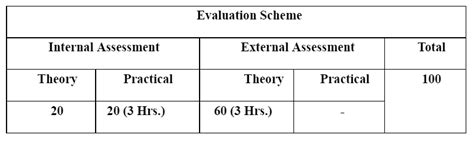 Tu Bca 7th Semester Elective Image Processing Note Bahadur