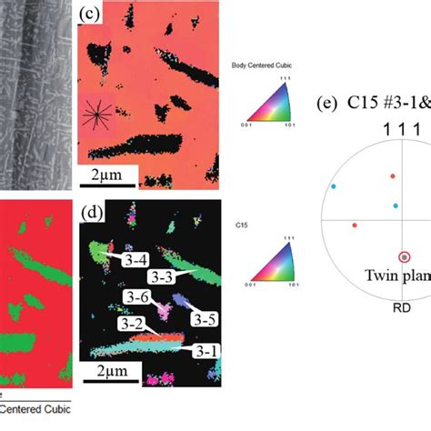 The Results Of Ebsd Analysis Of Alloy 3 After Two Step Heat Treatment Download High