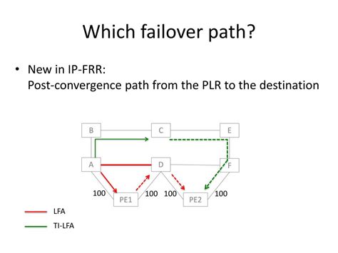 PPT Draft Francois Segment Routing Ti Lfa PowerPoint Presentation ID