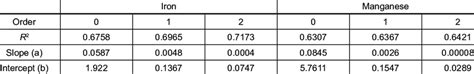 Reaction Order Reaction Order Formula Download Scientific Diagram
