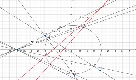 射影几何 极点极线割线共点四点调和定理极线调和分割园割线 Csdn博客