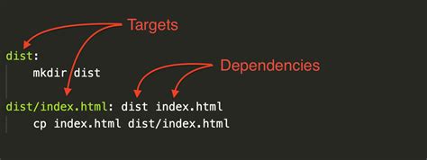 digesting make and makefiles willy s blog