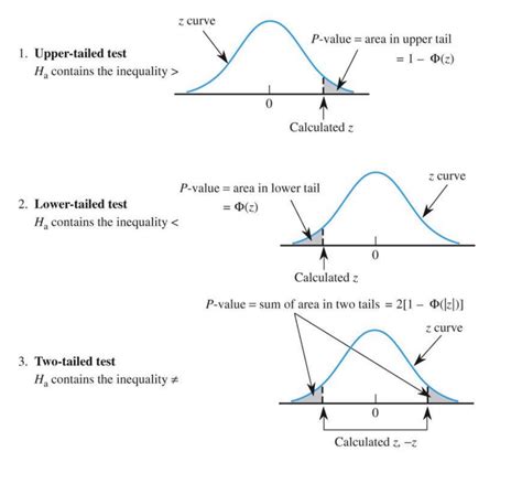 Statistics Hypothesis Testing — Cornell Policy Group Manual