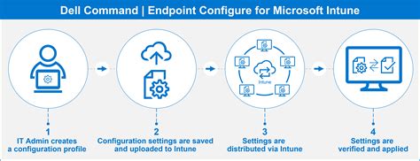 Streamline Endpoint Security And Manageability With Blobs Jtek Data