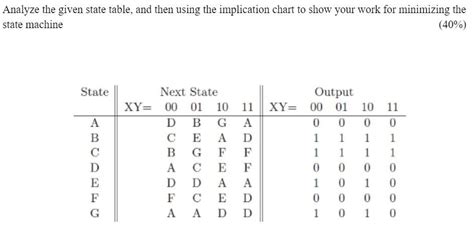 solved analyze the given state table and then using the