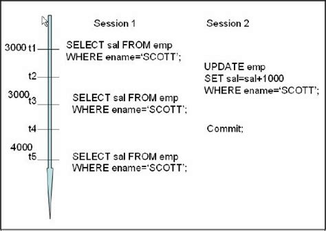 Oracle的回滚和撤销机制oracle For 回滚 Csdn博客