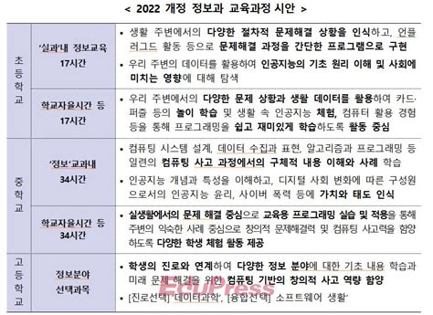 문제풀이 대신 프로그래밍 2025년부터 모든교과 디지털 연계 수업