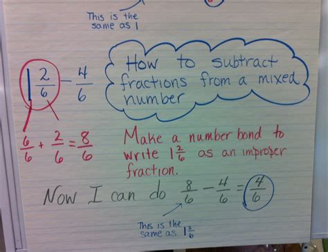 Subtracting Fractions From Whole Numbers And Mixed Numbers Check Out