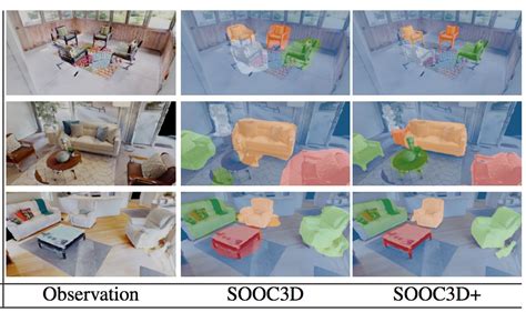 Variational Inference For Scalable 3d Object Centric Learning Mental