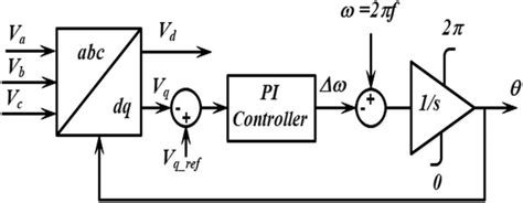 Fault‐tolerant Modular Multilevel Converter For A Seamless Transition