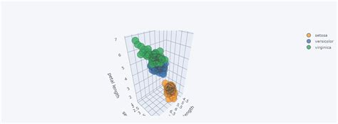【python】让 Plotly 可视化更上一层：cufflinks 包python Cufflinks Csdn博客
