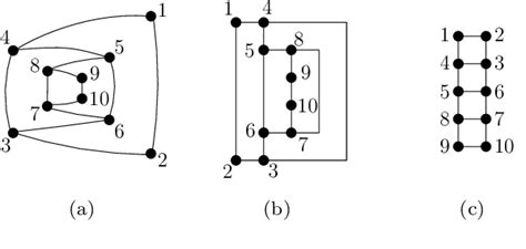Figure 1 From Optimal Orthogonal Drawings Of Planar 3 Graphs In Linear Time Semantic Scholar