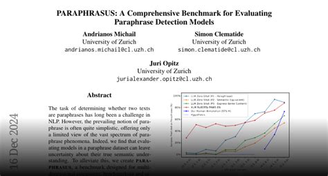 Paper Page Paraphrasus A Comprehensive Benchmark For Evaluating