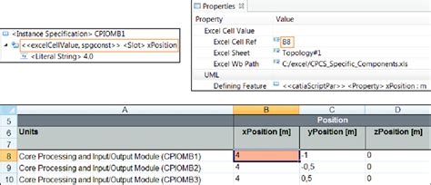 5 Uml Based Representation Of Excel Cell Values Download Scientific