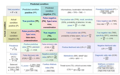 6 Two Factor Classification With A Single Continuous Feature