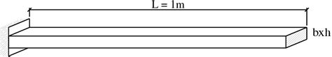 figure 8 from an improved version of mode shape based indicator for