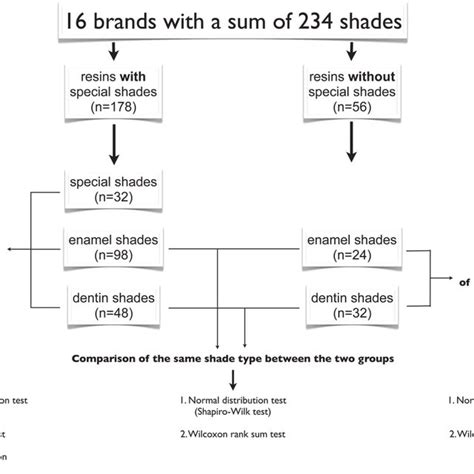 Flow Diagram Of The Data Analysis Download Scientific Diagram