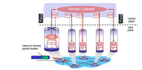 Network Layer Intro