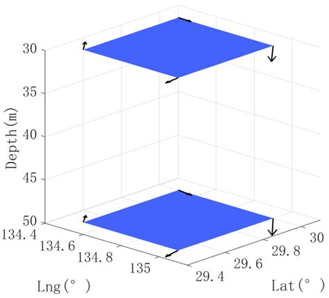 Modeling Of Three Dimensional Ocean Current Based On Ocean Current Big